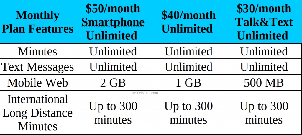 Good2Go Mobile Adds More Data to Monthly Plans