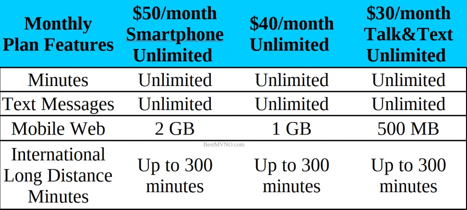 Good2Go Mobile Adds More Data to Monthly Plans