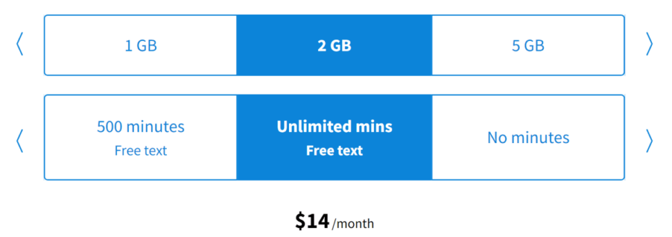 Tello In 2023: What You Need To Know