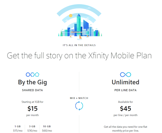 Xfinity Mobile In 2023: What You Need To Know