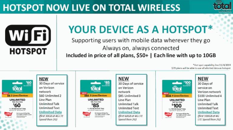 Total Wireless Now Offers Mobile Hotspot, At Least According To Company ...